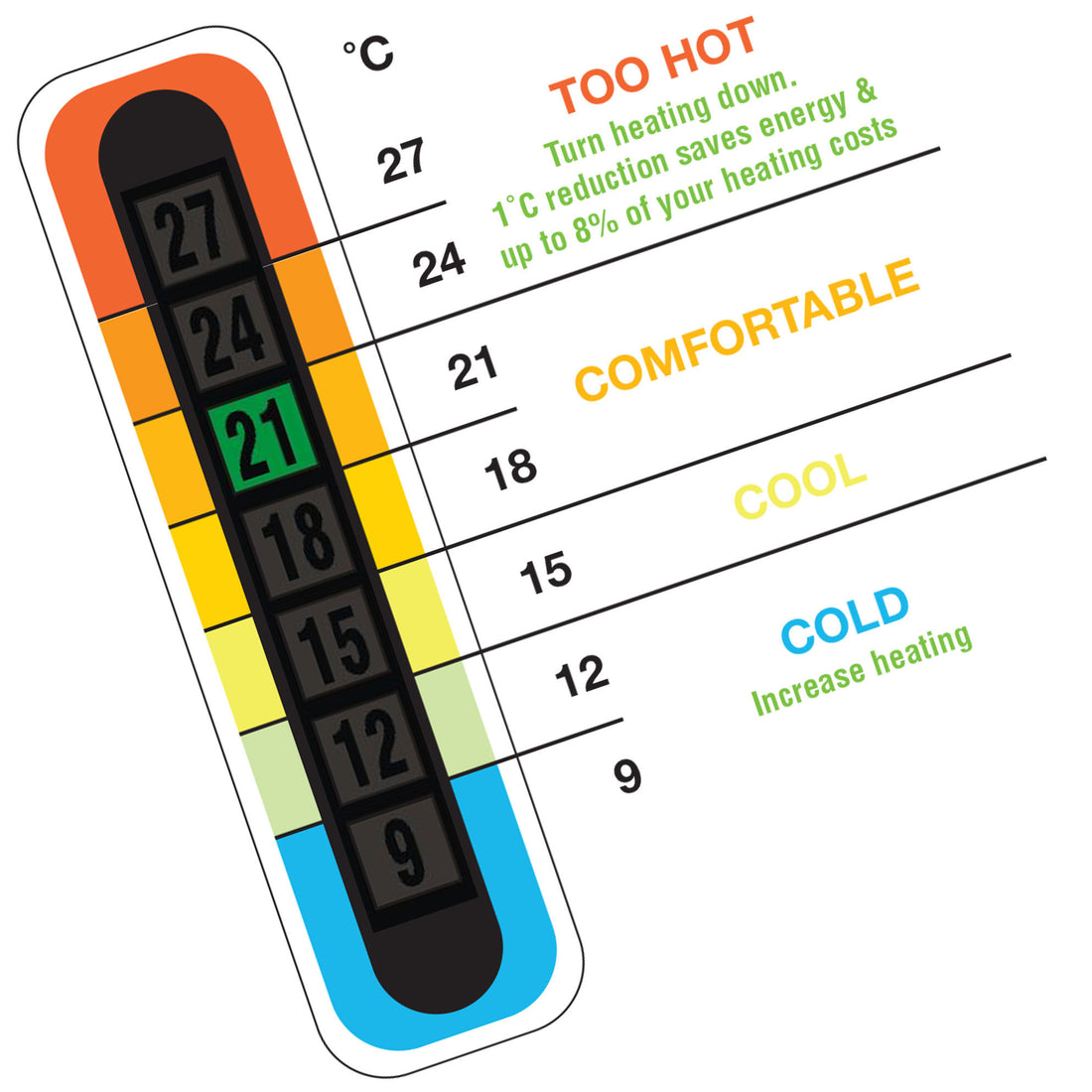 Promotional Thermometer Cards & Strips 9°C–27°C | Bulk UK Stock – Good ...